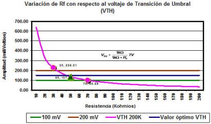 Frecuencia Cardíaca - dalcame